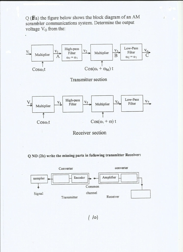 Scrambler Communication | Reviewmotors.co