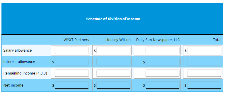 Solved LLC Net Income and Statement of Members' Equity | Chegg.com