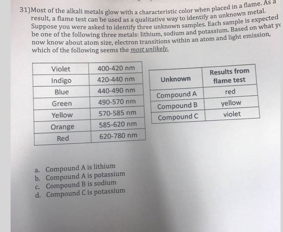 Solved Most of the alkali metals glow with a characteristic | Chegg.com