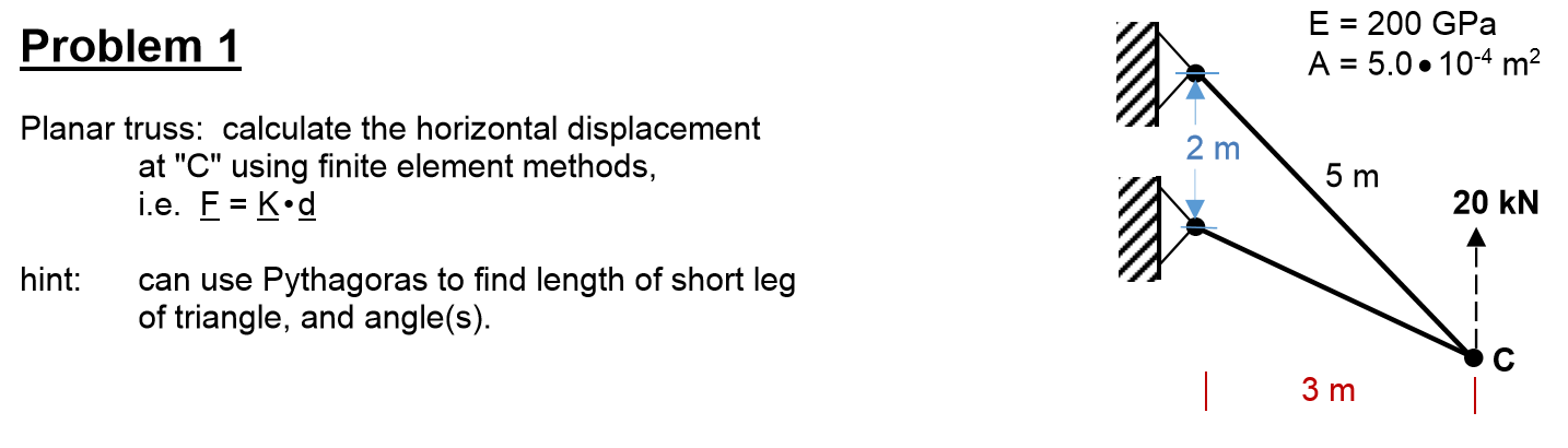 Planar truss: calculate the horizontal displacement | Chegg.com