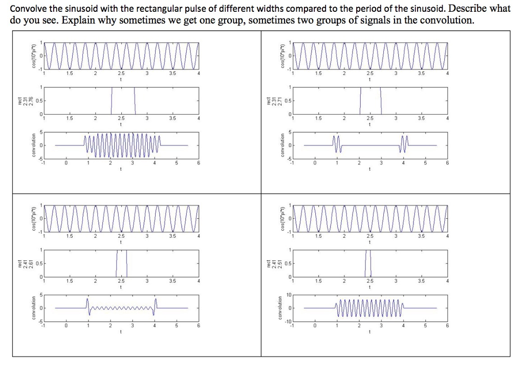 Convolve the sinusoid with the rectangular pulse of | Chegg.com