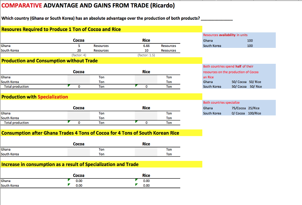 Solved COMPARATIVE ADVANTAGE AND GAINS FROM TRADE (Ricardo) | Chegg.com