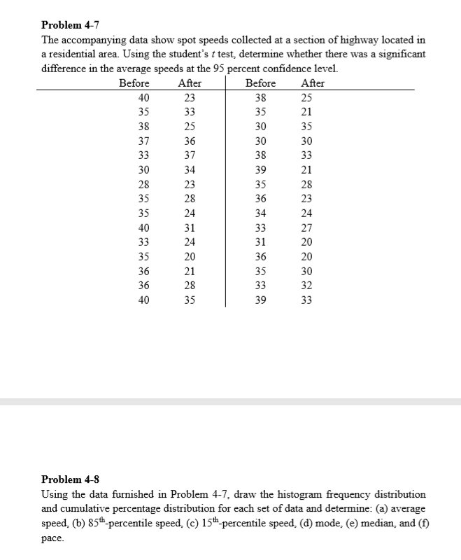 Solved Problem 4-7 The accompanying data show spot speeds | Chegg.com