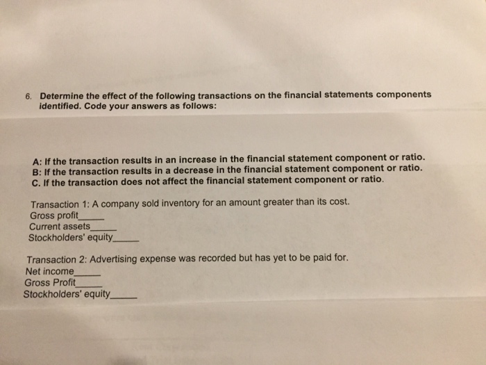 Solved Determine the effect of the following transactions on | Chegg.com