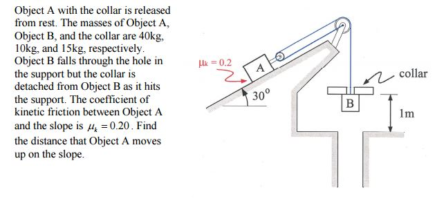 Solved Object A with the collar is released from rest. The | Chegg.com