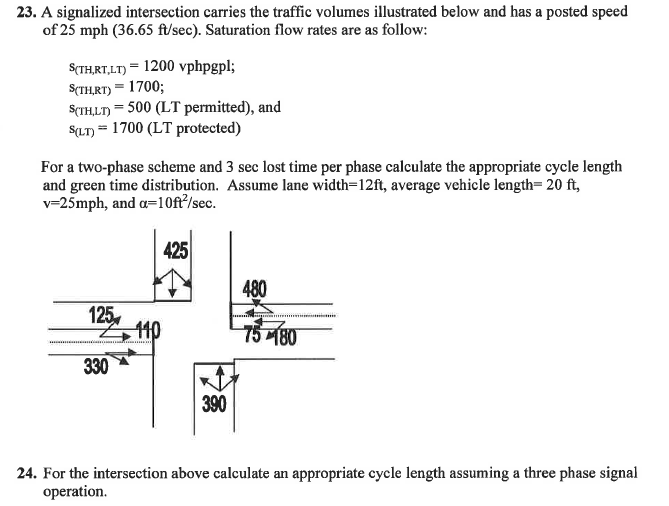 A signalized intersection carries the traffic volumes | Chegg.com