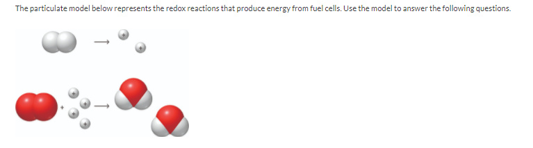 Solved The particulate model below represents the redox | Chegg.com