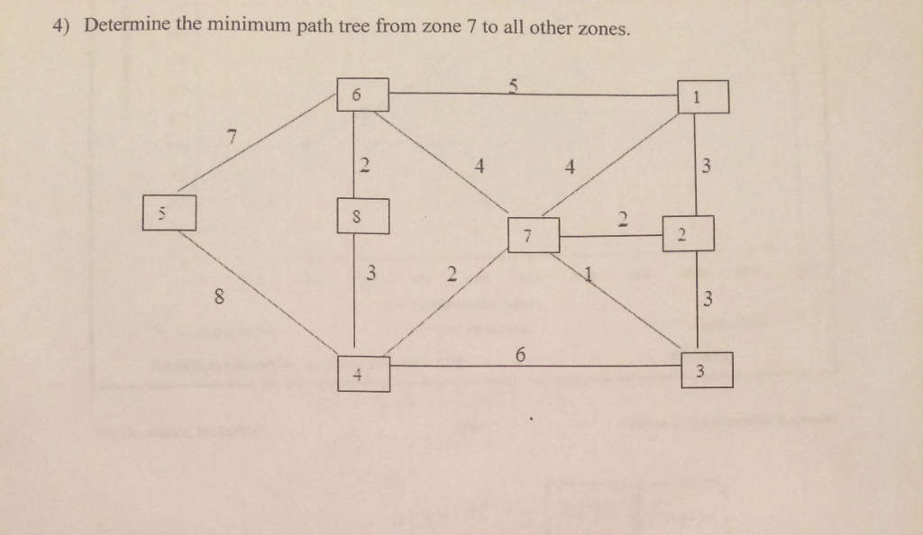 Solved 4) Determine the minimum path tree from zone 7 to all | Chegg.com