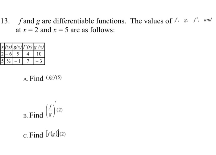 Solved F And G Are Differentiable Functions The Values Of