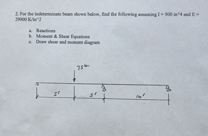 Solved For the indeterminate beam shown below, find the | Chegg.com