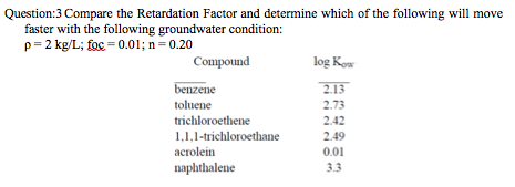 Solved Compare the Retardation Factor and determine which of | Chegg.com