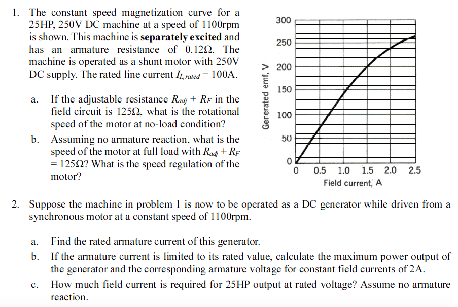 1. The constant speed magnetization curve for a 25 | Chegg.com