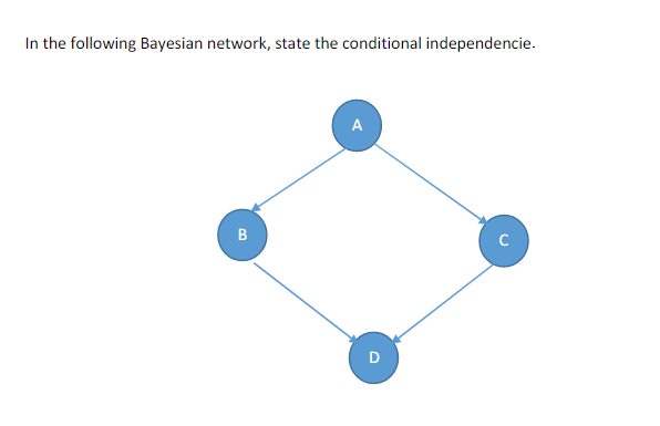 Solved In the following Bayesian network, state the | Chegg.com