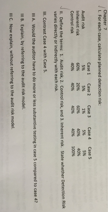 Solved For each case, calculate planned detection risk: | Chegg.com