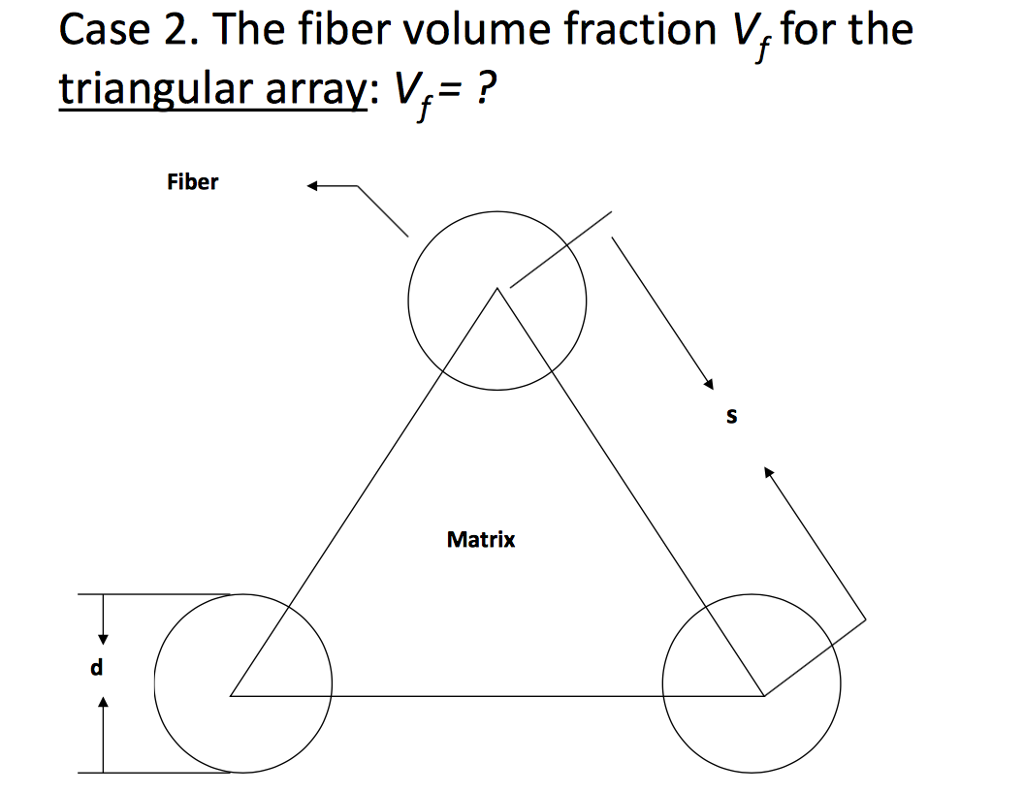 Solved Q2. Given these fiber and matrix materials with array | Chegg.com