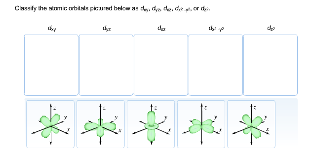 Solved Classify the atomic orbitals pictured below as dxy, | Chegg.com