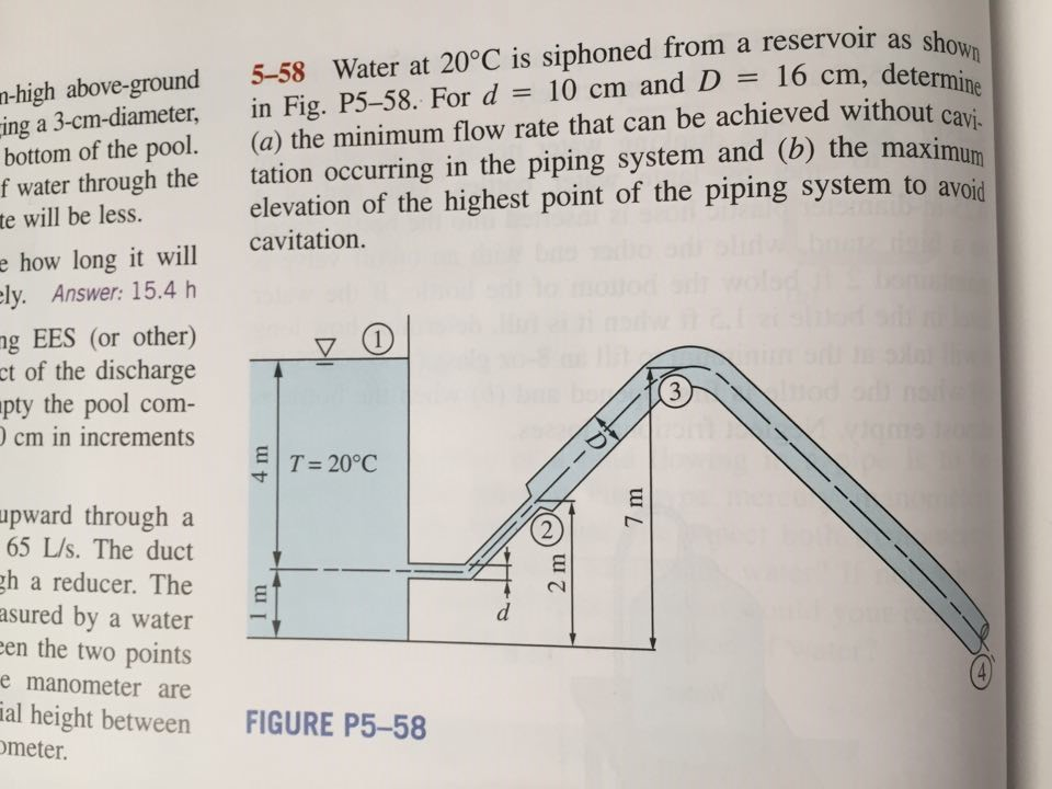 Solved Water at 20°C is siphoned from a reservoir as shown | Chegg.com