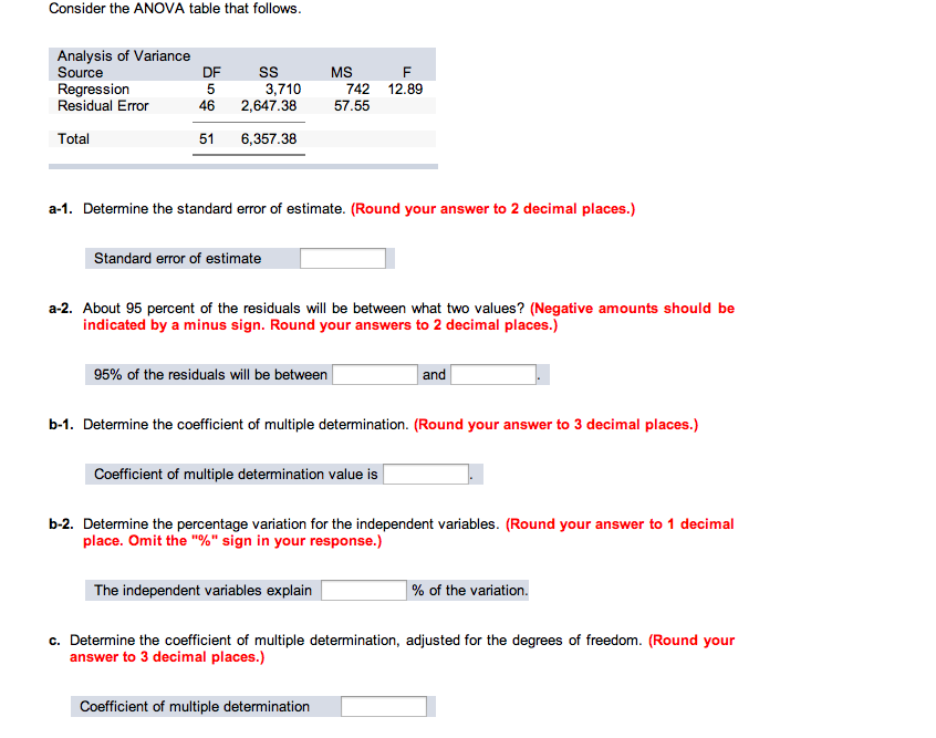 Solved Consider The Anova Table That Follows Analysis Of