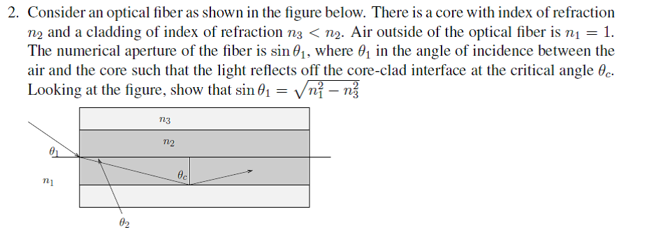 Solved Consider an optical fiber as shown in the figure | Chegg.com