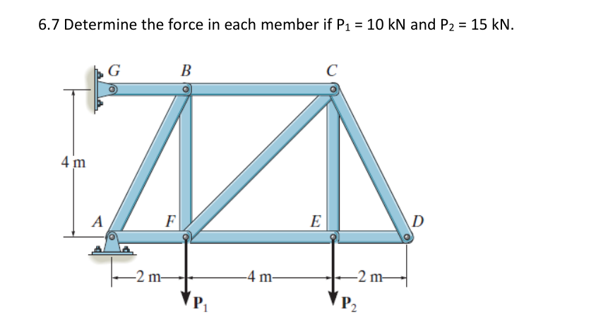 Solved 6.7 Determine the force in each member if P 10 kN and | Chegg.com