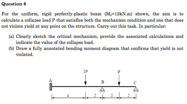 Solved Question 6 For the uniform, rigid perfectly-plastic | Chegg.com