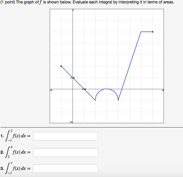 Solved The graph of F is shown below. Evaluate each integral | Chegg.com