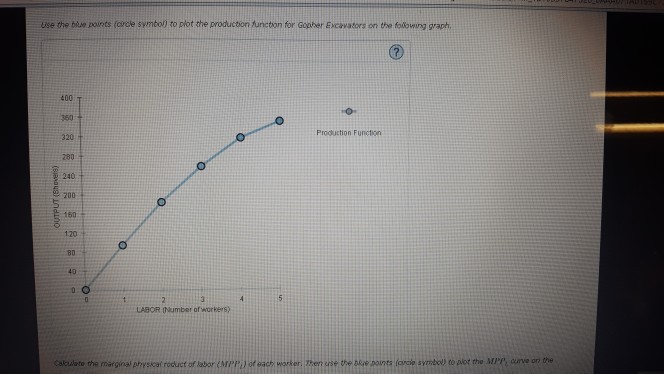 Solved 6. Computing labor productivity and its relationship | Chegg.com