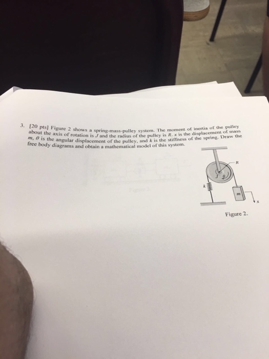 Solved Shows a spring-mass-pulley system. The moment of | Chegg.com