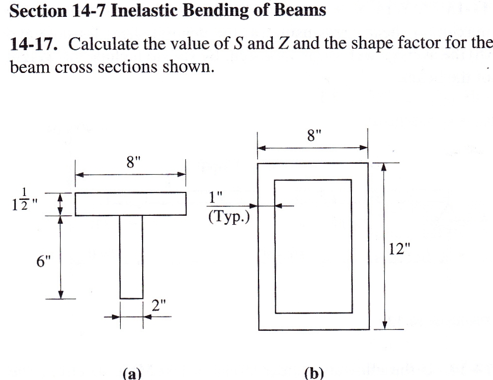 Calculate the value of S and Z and the shape factor | Chegg.com