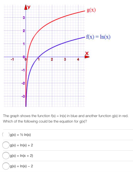 Solved The Graph Shows The Function F x Ln x In Blue Chegg