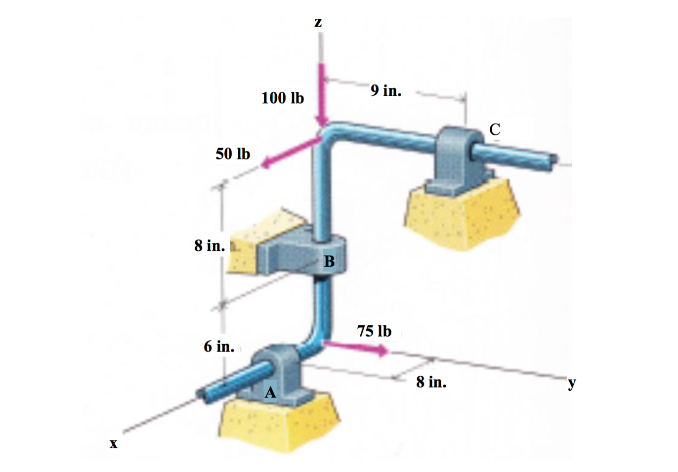 Solved The bent bar shown below is supported by three ball | Chegg.com