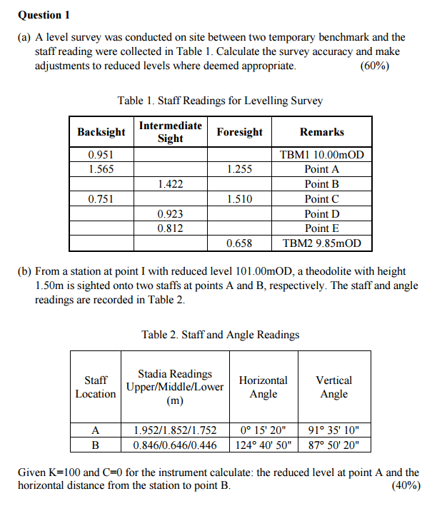 Solved A level survey was conducted on site between two | Chegg.com