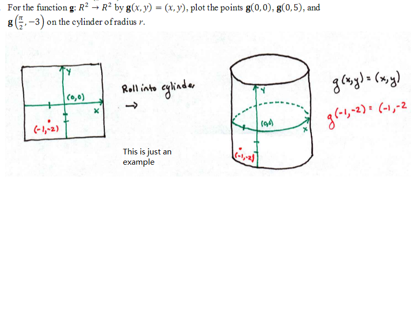 Solved For the function g: R^2 rightarrow R^2 by g(x, y) = | Chegg.com