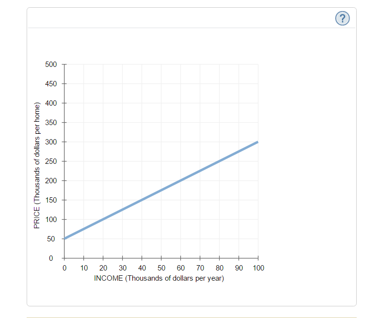 1. What's wrong with this picture? The following graph shows...ask 3