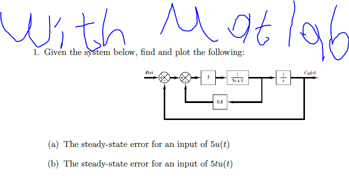 Solved 1 Given The System Below Find And Plot The 4037