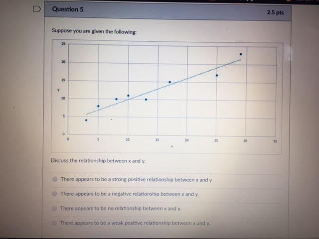 Solved Suppose you are given the following: Discuss the | Chegg.com