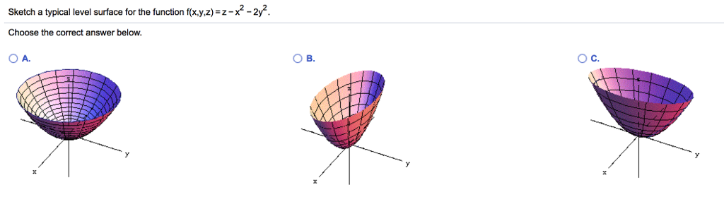 Solved Sketch a typical level surface for the function | Chegg.com