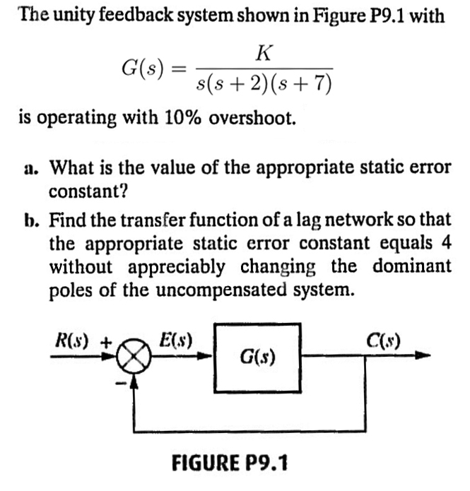 Solved The unity feedback system shown in Figure P9.1 with | Chegg.com