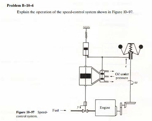 Solved Explain the operation of the speed-control system | Chegg.com