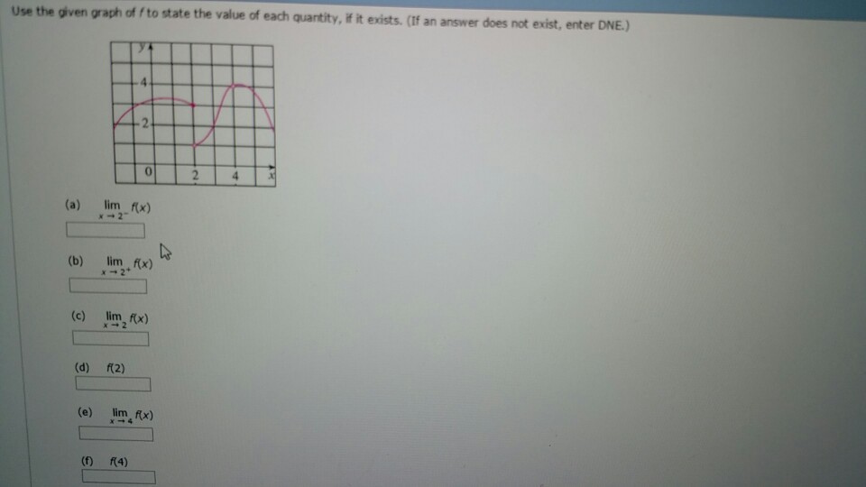 Solved Use The Given Graph Of F To State The Value Of Each