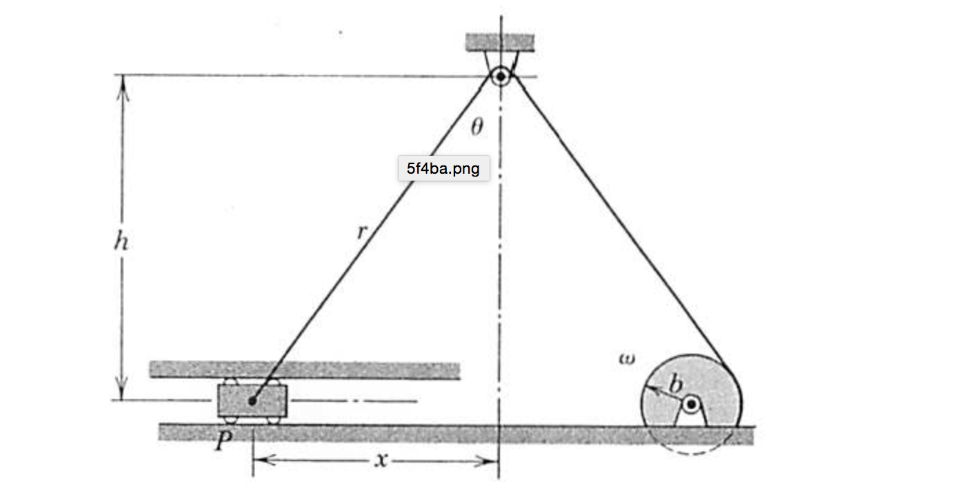 The drum turns clockwise at a constant angular rate w | Chegg.com