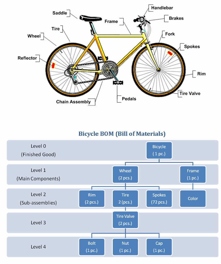 Create an object-relational Oracle database for a | Chegg.com