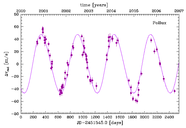 1. In this problem you will use study a host star’s | Chegg.com