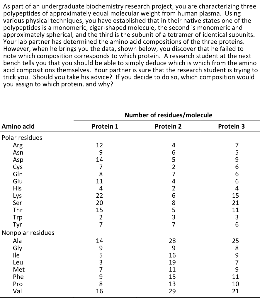 Solved Question regarding Amino Acid and Protein | Chegg.com