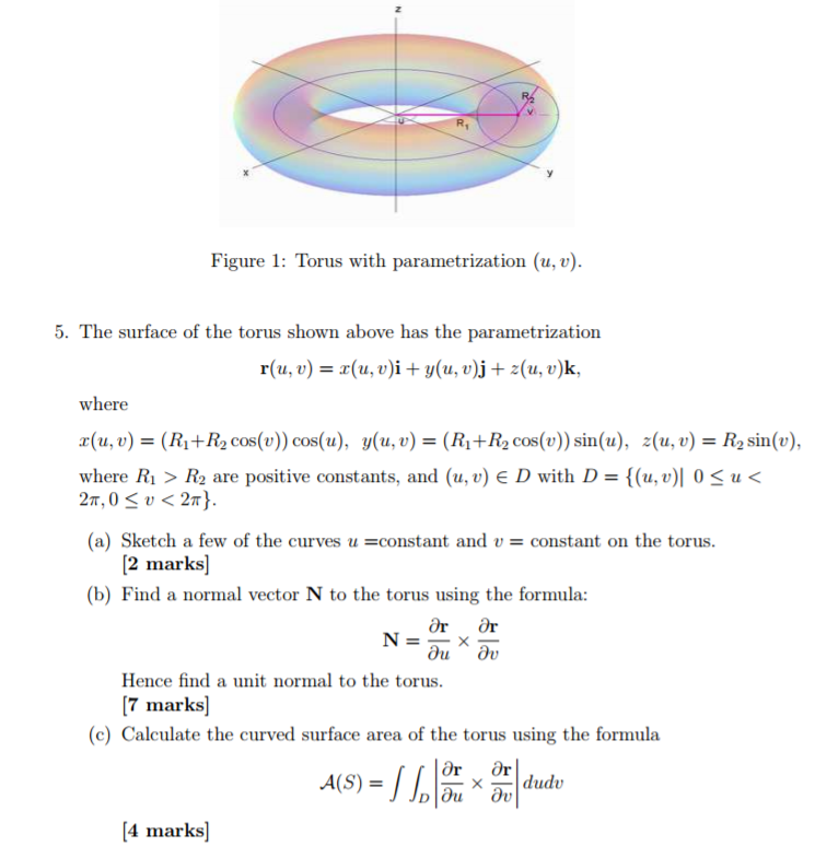 Solved The surface of the torus shown above has the | Chegg.com