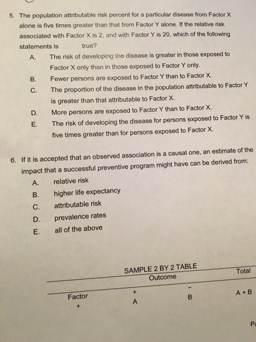 Solved The population attributable risk percent for a | Chegg.com