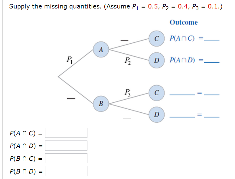 Solved Supply the missing quantities. (Assume P1 = 0.5, P2 = | Chegg.com