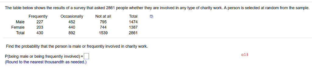Solved The table below shows the results of a survey that | Chegg.com