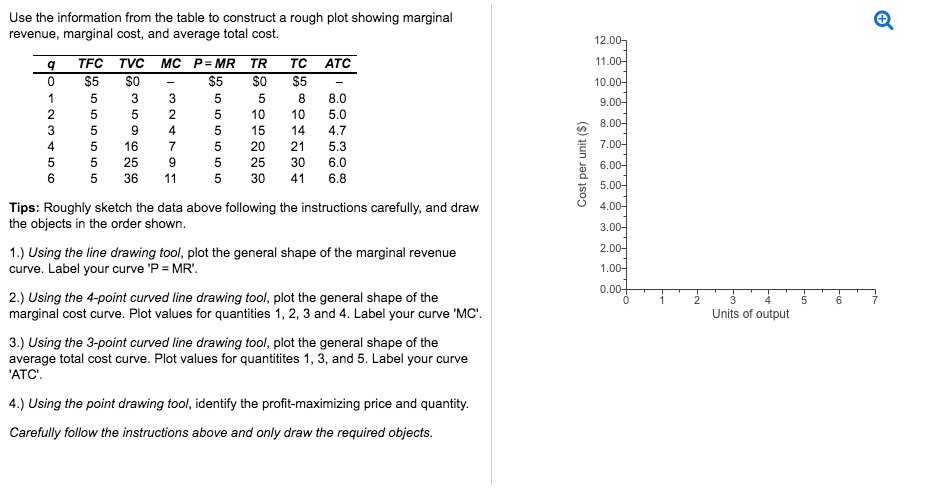 Solved Use the information from the table to construct a | Chegg.com