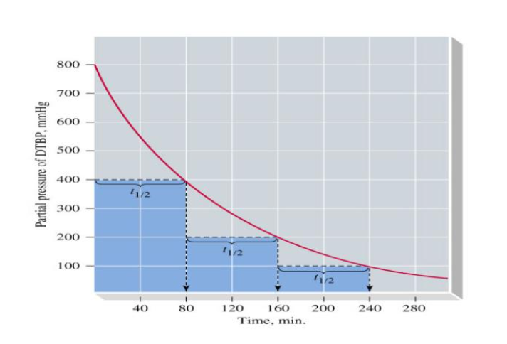 Solved bDi-t-butyl peroxide (DTBP) is used as a catalyst in | Chegg.com